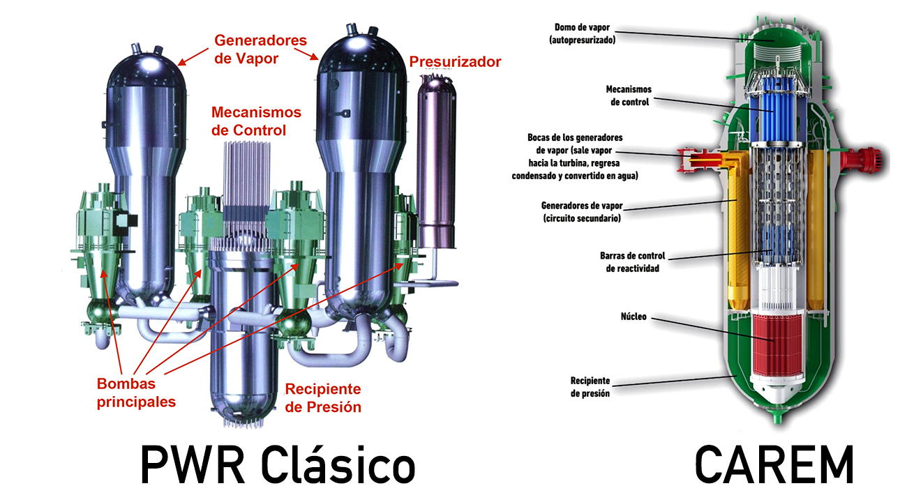 CAREM, el reactor modular – Agencia TSS Noticias de ciencia y tecnología