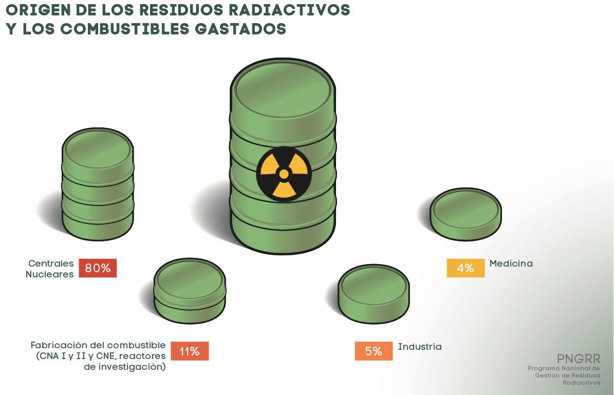 Residuos nucleares: ¿Dónde guardarlos? – Agencia TSS Noticias de ...