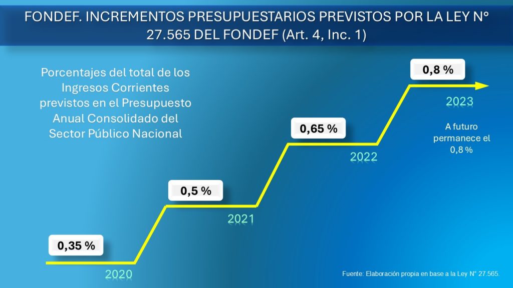 Un disparo al FONDEF – Agencia TSS Noticias de ciencia y tecnología