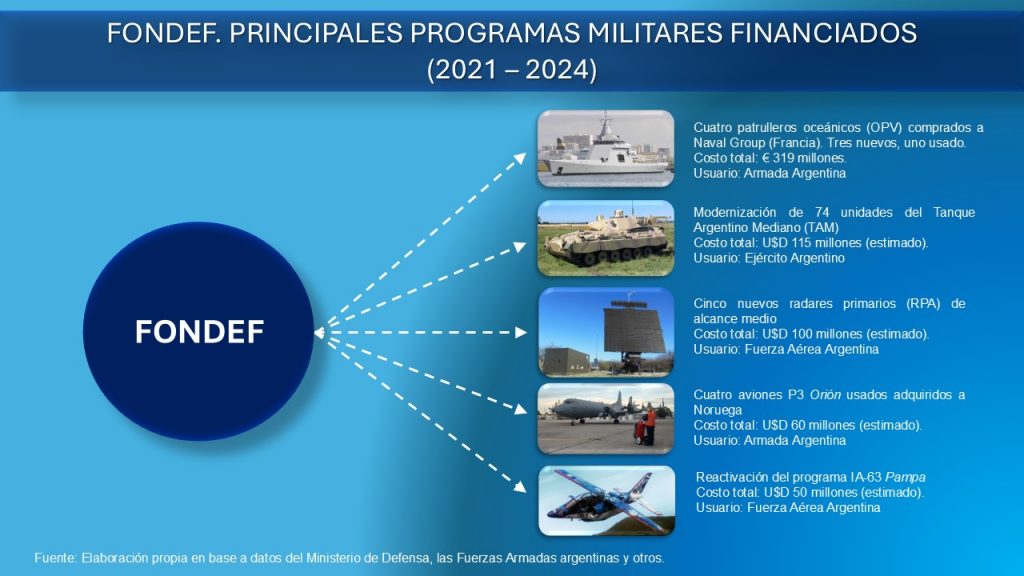 Un disparo al FONDEF – Agencia TSS Noticias de ciencia y tecnología